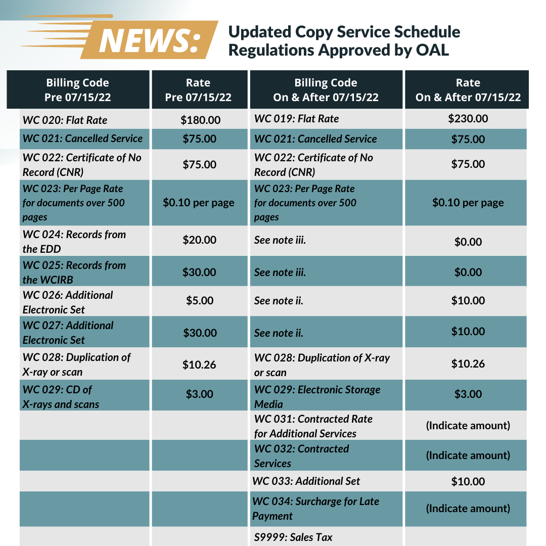 Updated Copy Service Schedule Regulations Approved by OAL - Albert ...